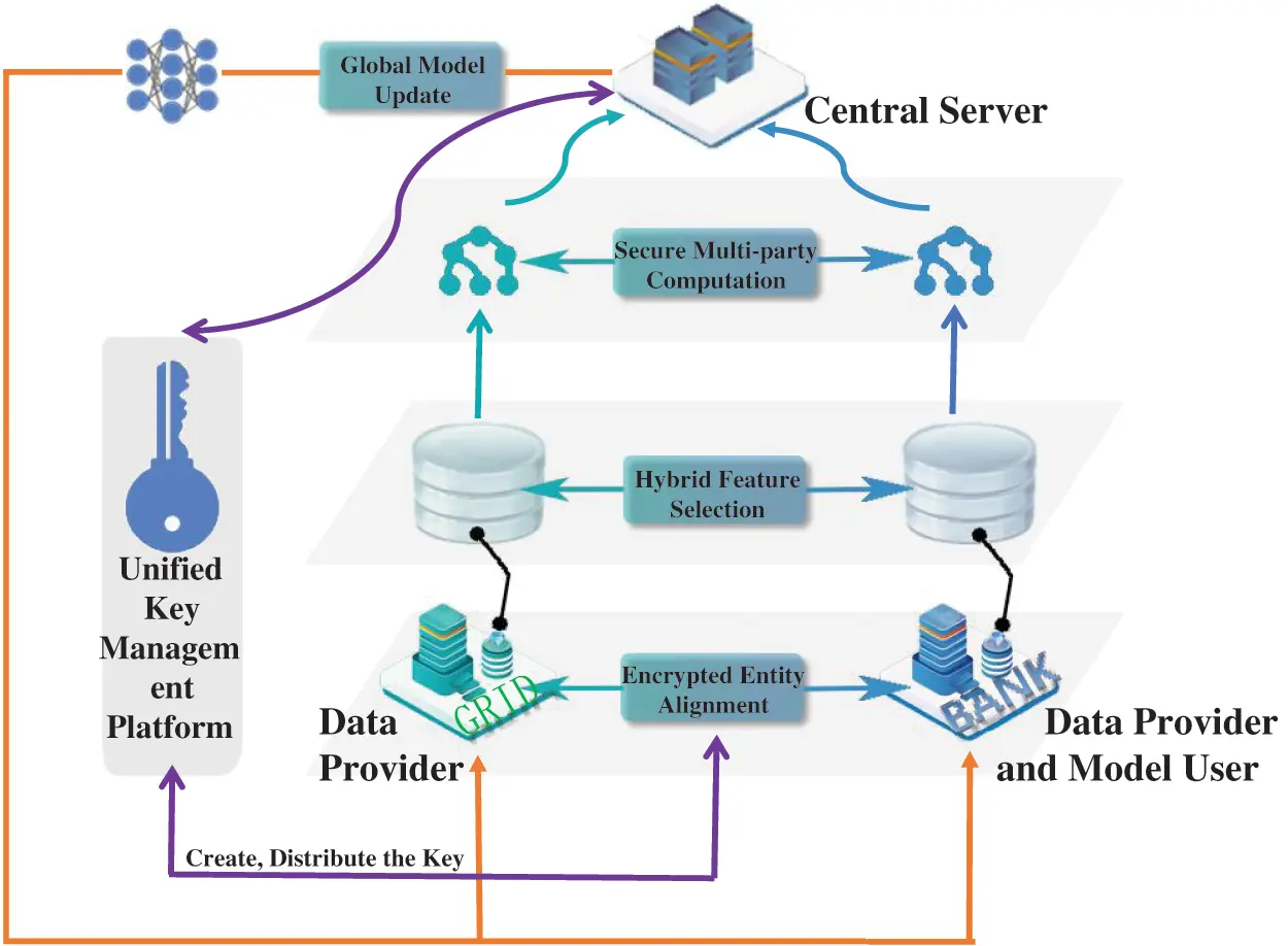 CMC | Free Full-Text | MSEs Credit Risk Assessment Model Based on ...