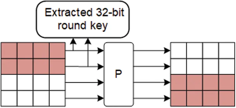 CMC | Free Full-Text | Temperature-Triggered Hardware Trojan Based Algebraic Fault Analysis of ...