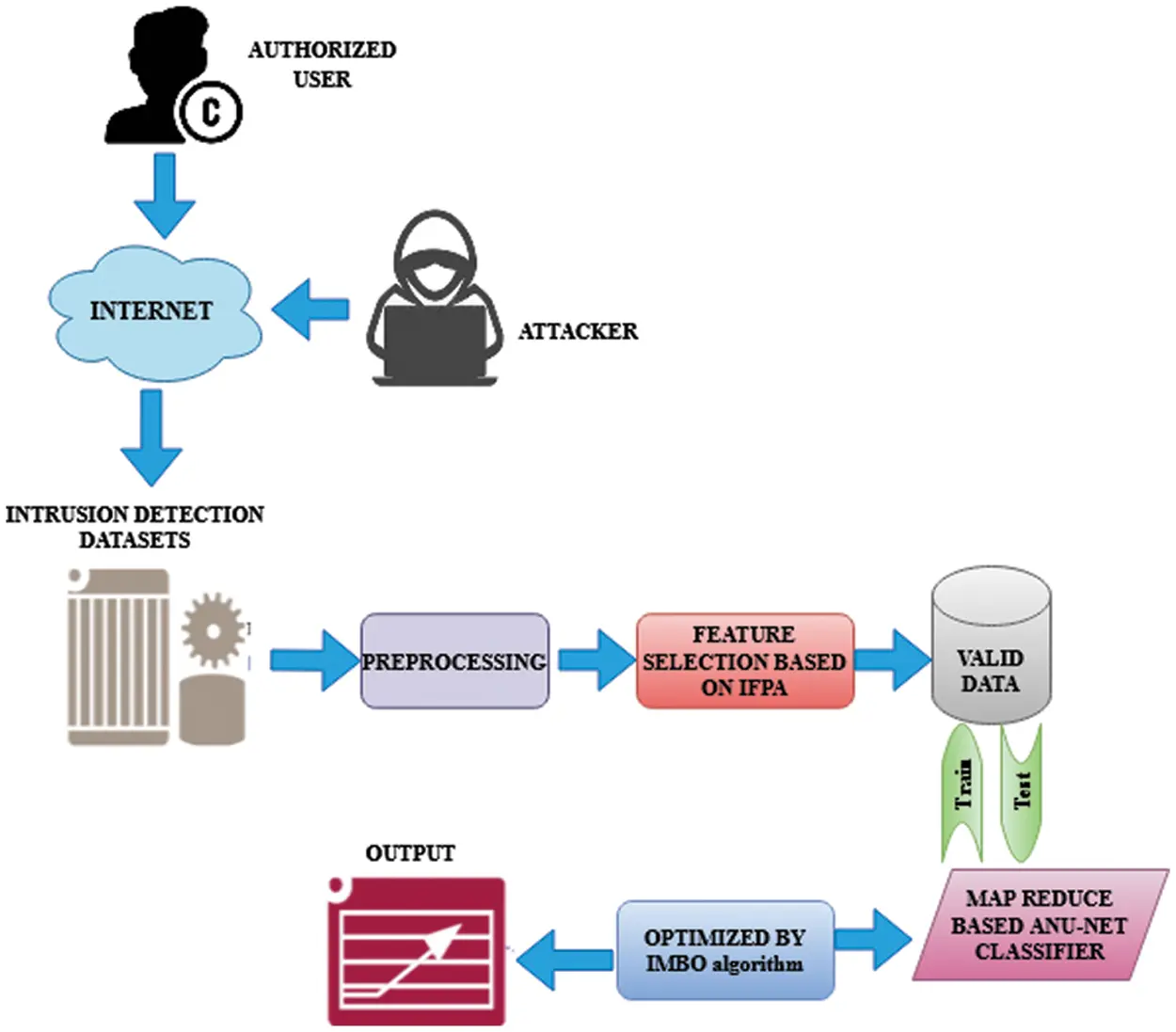 CMC | Free Full-Text | Improved Monarchy Butterfly Optimization Algorithm (IMBO): Intrusion ...