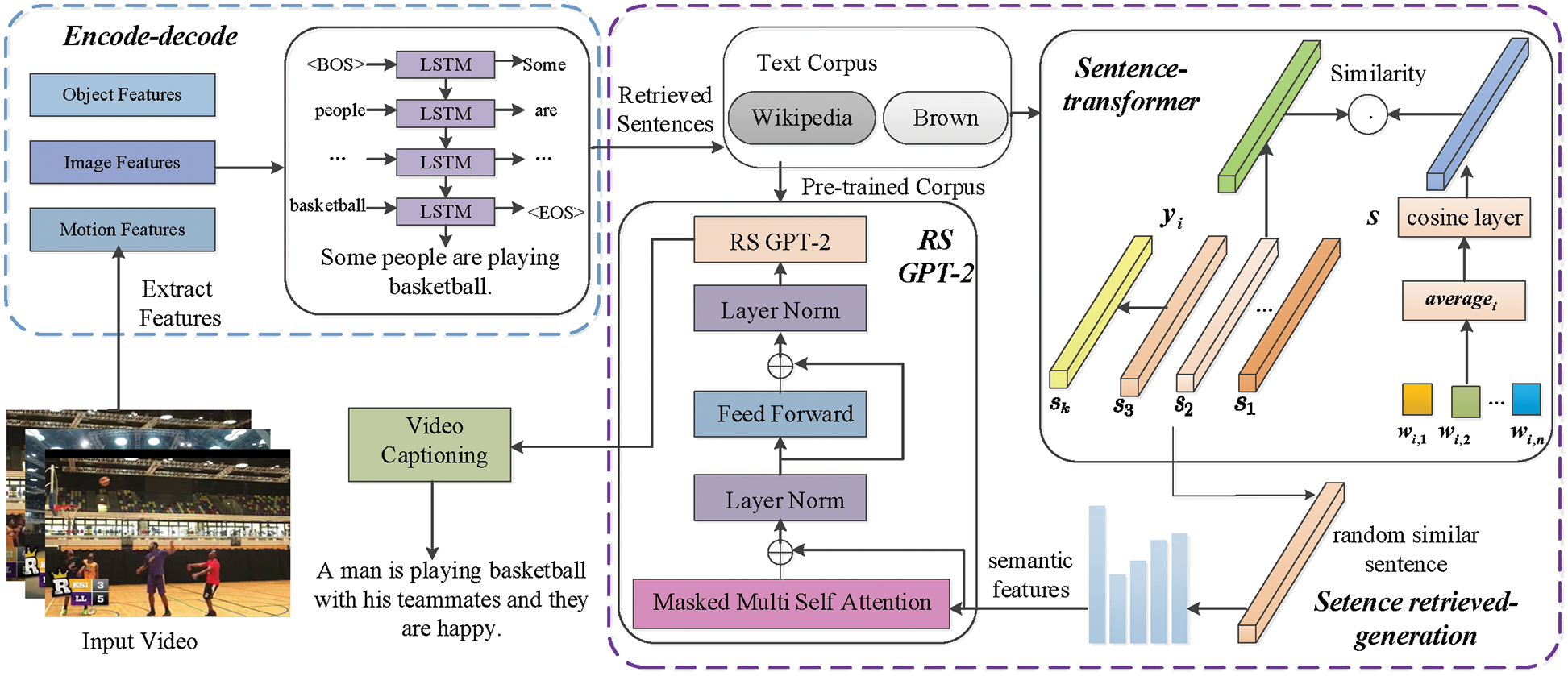 CMC | Free Full-Text | A Sentence Retrieval Generation Network Guided ...