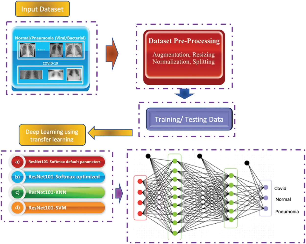 CMC | Free Full-Text | Deep Learning ResNet101 Deep Features of ...