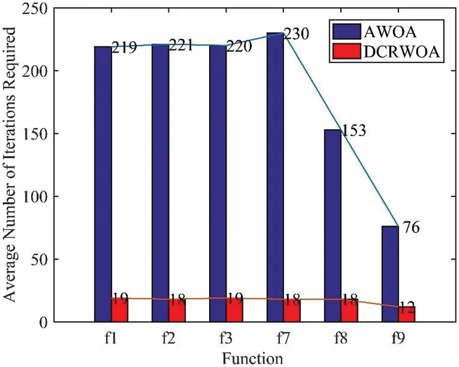 CMC | Free Full-Text | A Whale Optimization Algorithm with Distributed Collaboration and Reverse ...