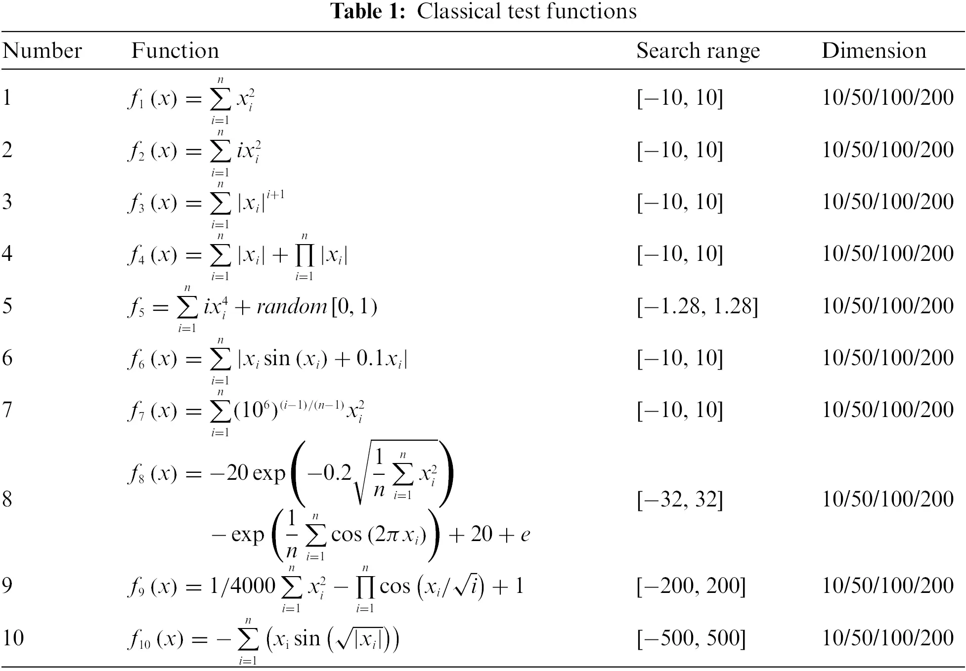CMC | Free Full-Text | A Whale Optimization Algorithm with Distributed Collaboration and Reverse ...