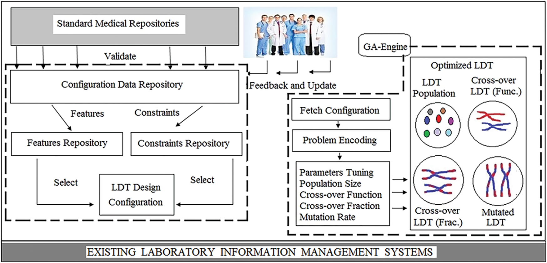 CMC | Free Full-Text | Managing Health Treatment by Optimizing Complex ...
