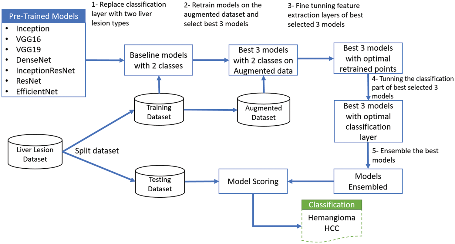 CMC | Free Full-Text | A Transfer Learning Approach Based on Ultrasound ...