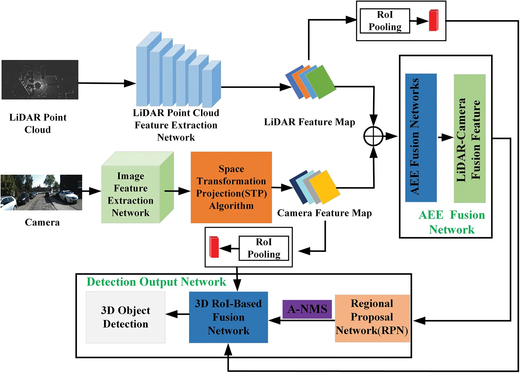 Cmc Free Full Text Mff Net Multimodal Feature Fusion Network For