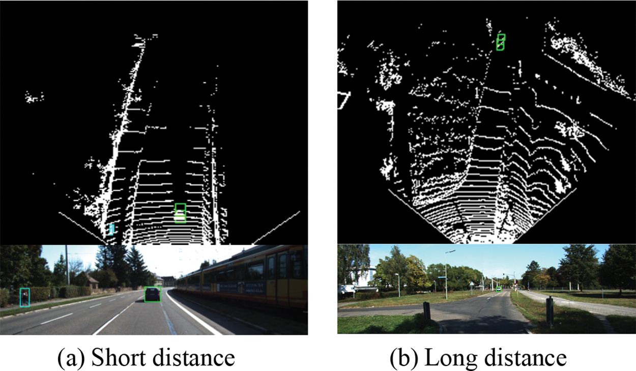 Cmc Free Full Text Mff Net Multimodal Feature Fusion Network For 3d Object Detection