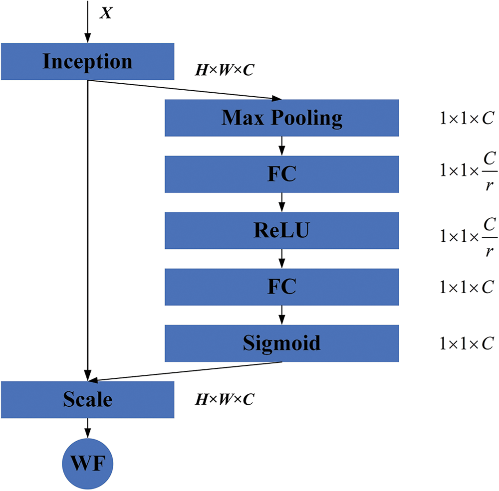 Cmc Free Full Text Mff Net Multimodal Feature Fusion Network For
