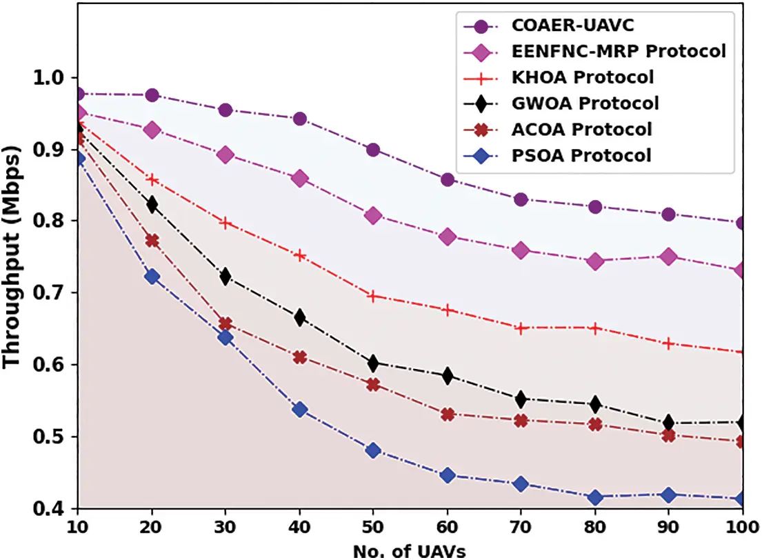 CMC | Free Full-Text | Coati Optimization-Based Energy Efficient ...