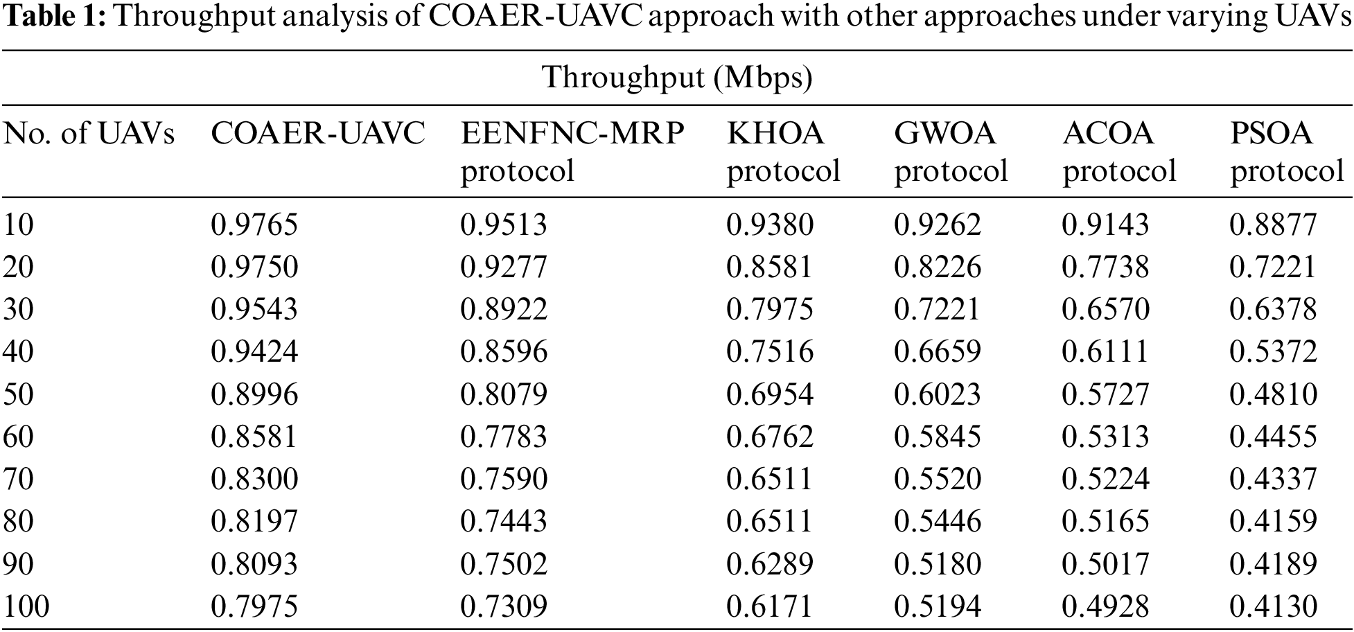 CMC | Free Full-Text | Coati Optimization-Based Energy Efficient ...