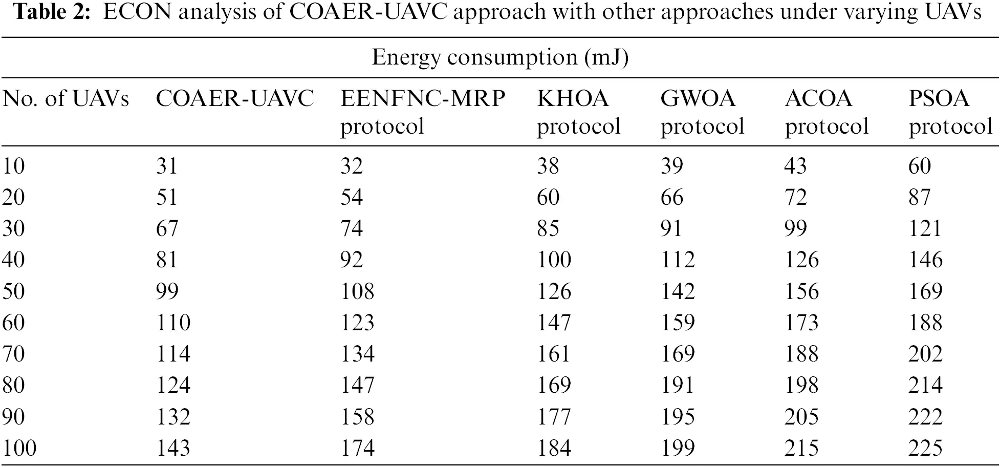 CMC | Free Full-Text | Coati Optimization-Based Energy Efficient ...