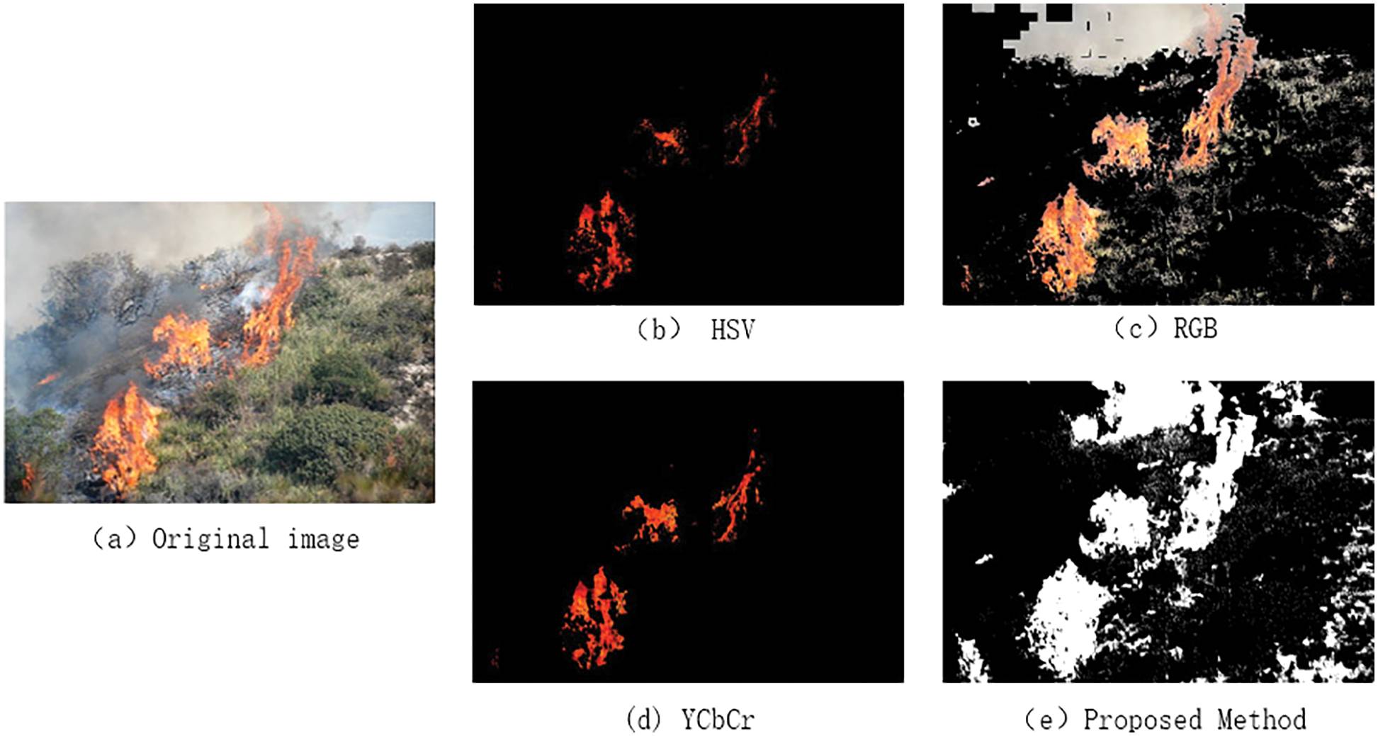 CMC | Free Full-Text | Fire Detection Algorithm Based on an Improved Strategy of YOLOv5 and ...