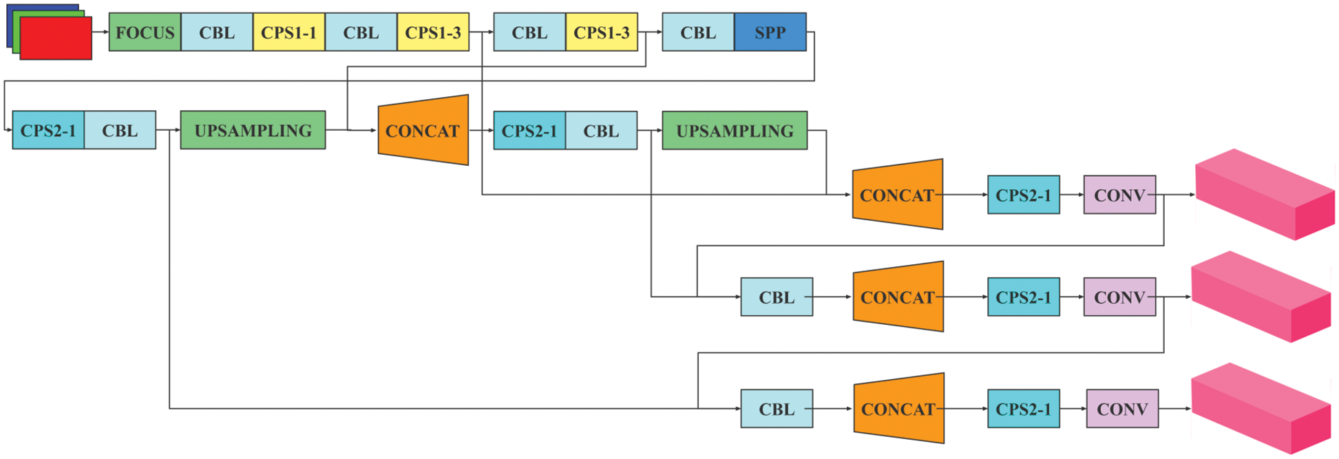 CMC | Free Full-Text | Fire Detection Algorithm Based on an Improved Strategy of YOLOv5 and ...