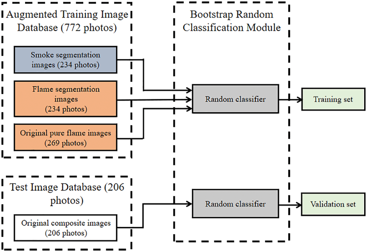 CMC | Free Full-Text | Fire Detection Algorithm Based on an Improved Strategy of YOLOv5 and ...
