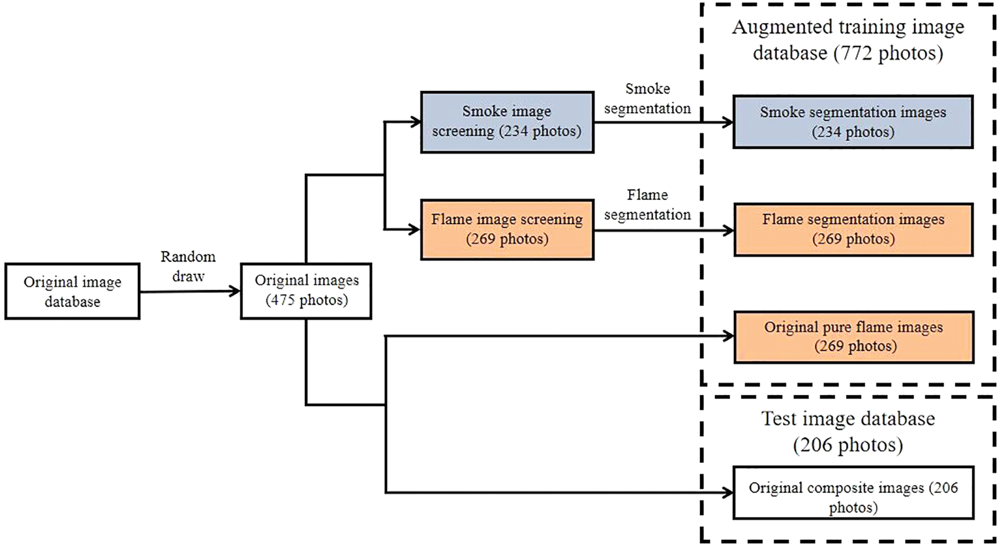 Cmc Free Full Text Fire Detection Algorithm Based On An Improved 4108