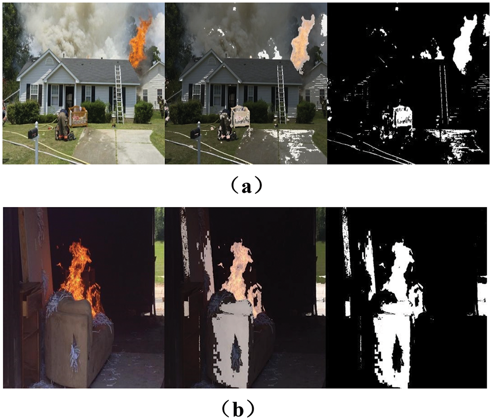 CMC | Free Full-Text | Fire Detection Algorithm Based on an Improved Strategy of YOLOv5 and ...