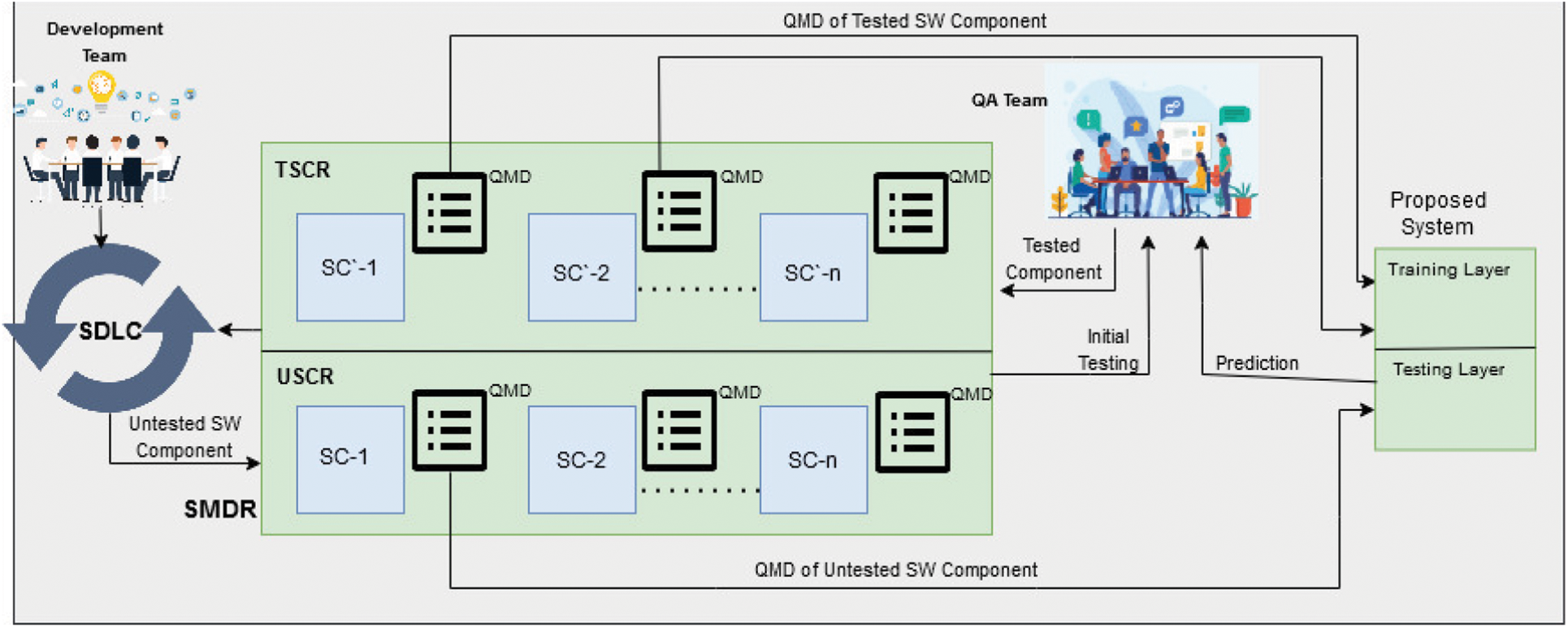 CMC | Free Full-Text | Data and Ensemble Machine Learning Fusion Based ...