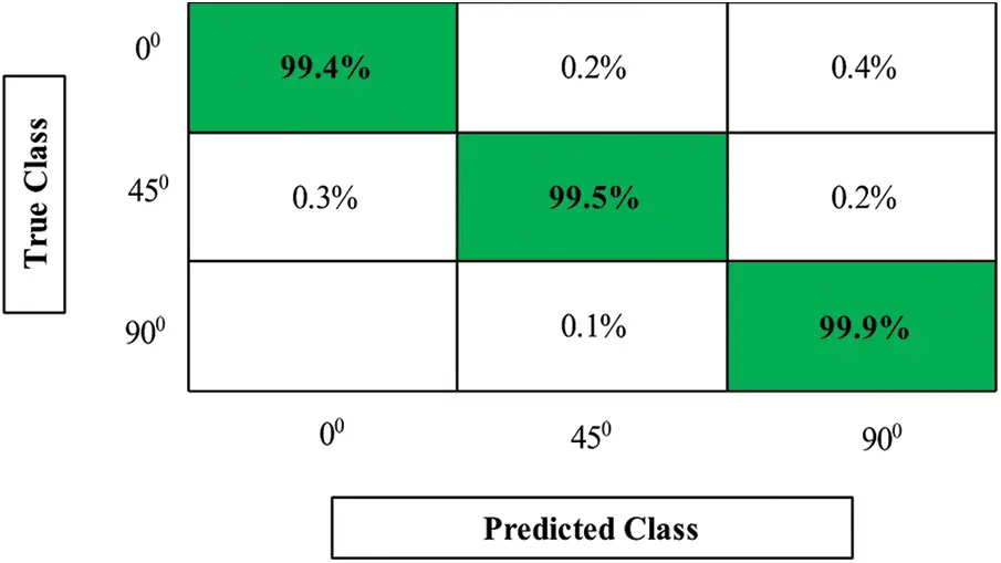 CMC | Free Full-Text | Human Gait Recognition Based on Sequential Deep ...