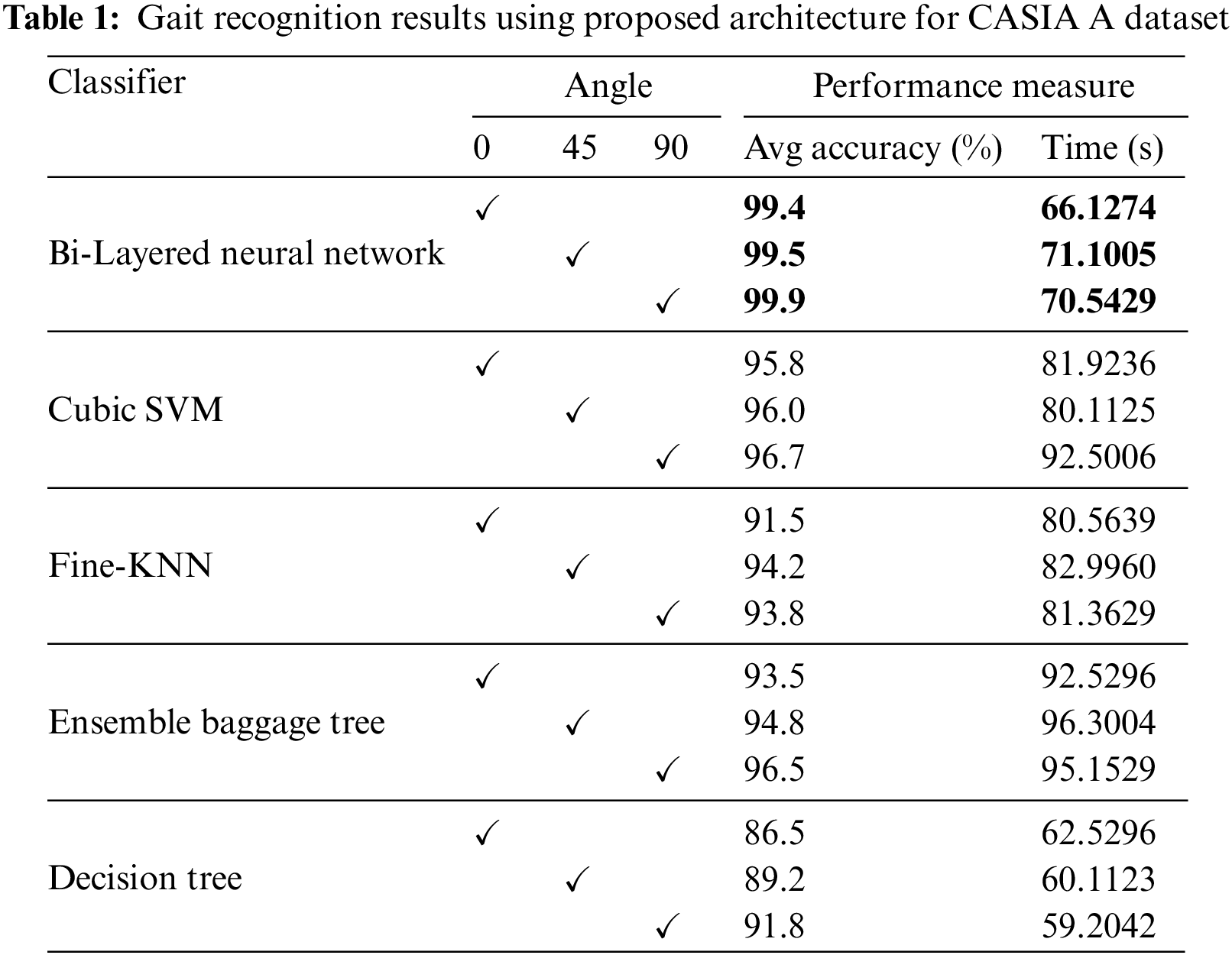 CMC | Free Full-Text | Human Gait Recognition Based on Sequential Deep ...