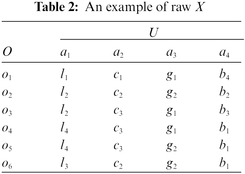 CMC | Free Full-Text | Multi-Attribute Couplings-Based Euclidean and ...