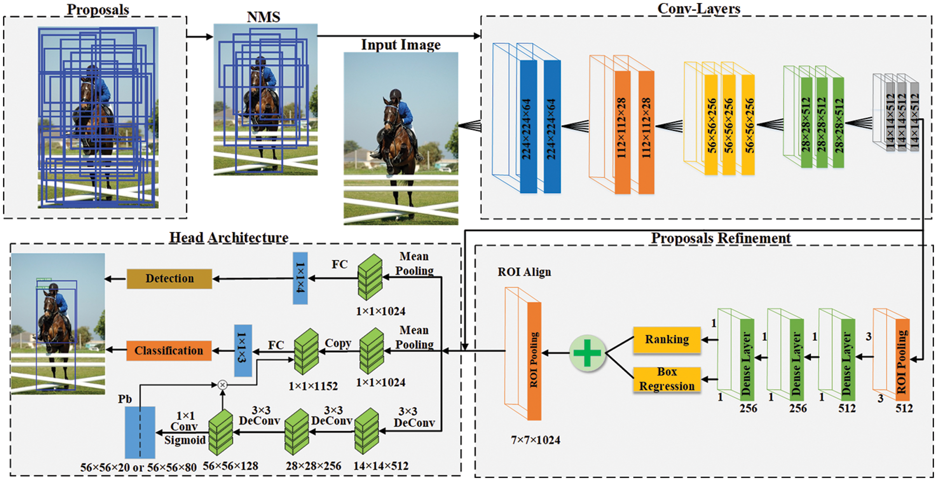 CMC | Free Full-Text | A Progressive Approach to Generic Object ...