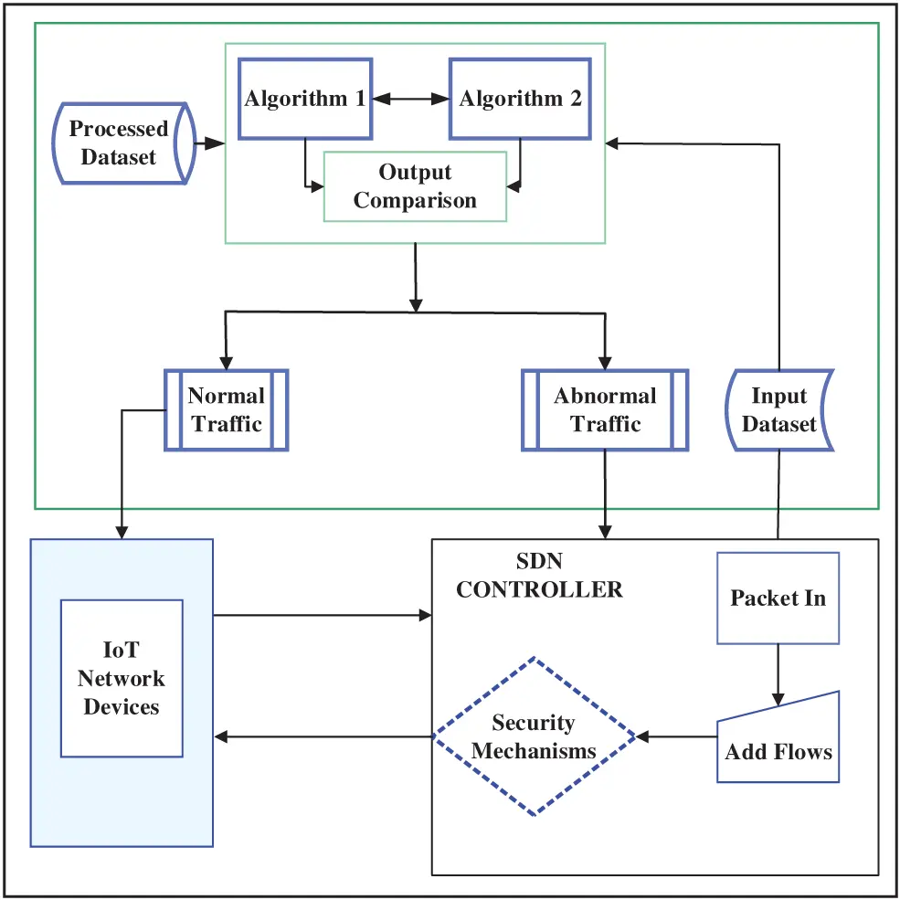 CMC | Free Full-Text | Multi-Attack Intrusion Detection System for ...