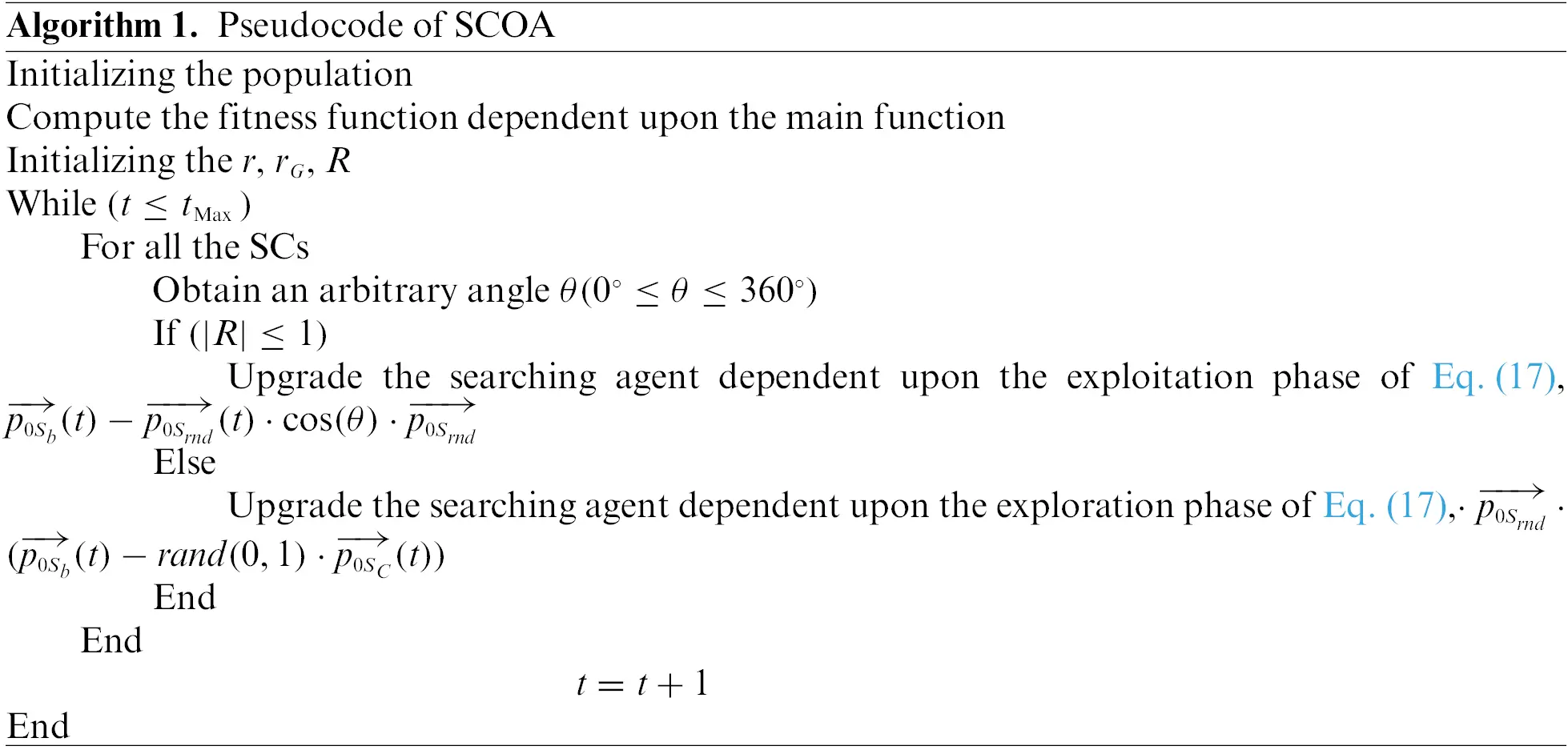 CMC | Free Full-Text | Modeling of Combined Economic and Emission Dispatch Using Improved Sand ...
