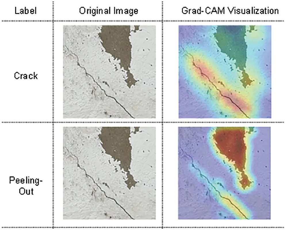 CMC | Free Full-Text | Visualization for Explanation of Deep Learning ...