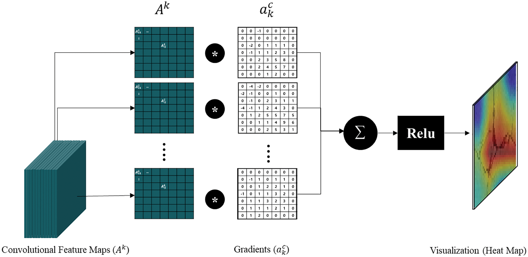 CMC | Free Full-Text | Visualization for Explanation of Deep Learning-Based Defect Detection ...
