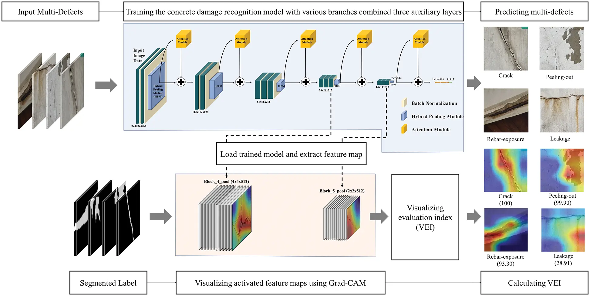 CMC | Free Full-Text | Visualization for Explanation of Deep Learning-Based Defect Detection ...