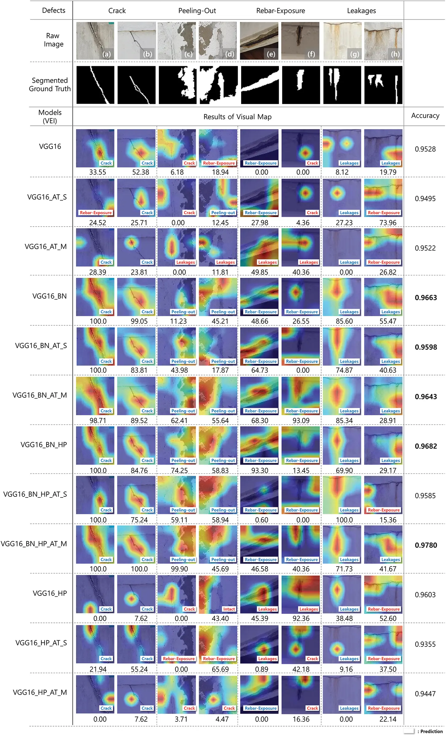 CMC | Free Full-Text | Visualization for Explanation of Deep Learning-Based Defect Detection ...