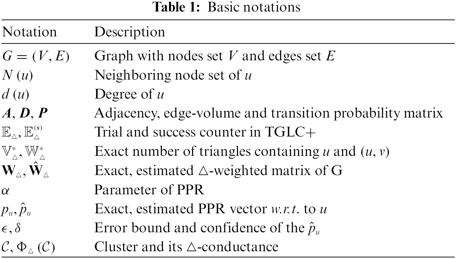 CMC | Free Full-Text | Index-adaptive Triangle-Based Graph Local Clustering