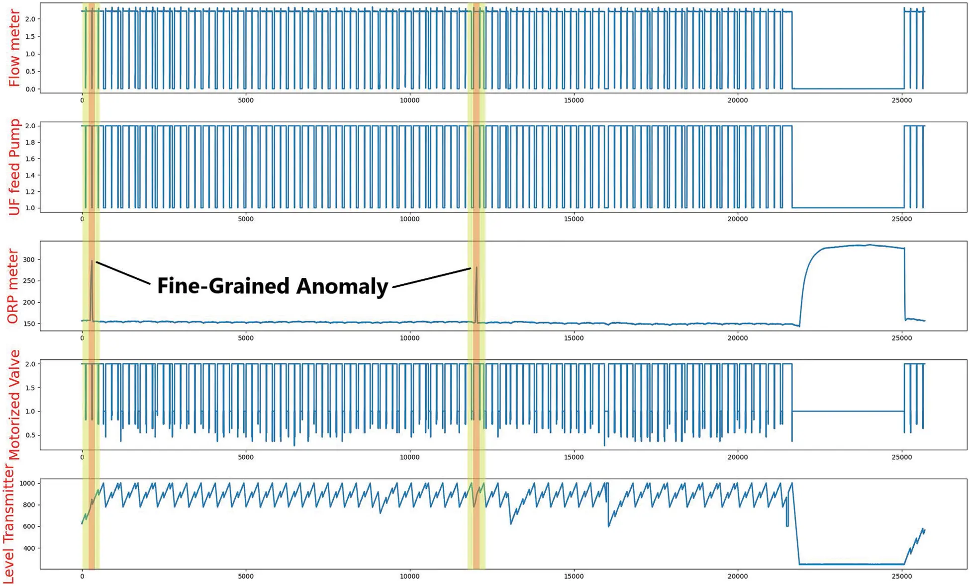 CMC | Free Full-Text | Fine-Grained Multivariate Time Series Anomaly Detection in IoT