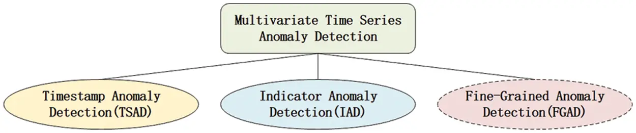 CMC | Free Full-Text | Fine-Grained Multivariate Time Series Anomaly ...