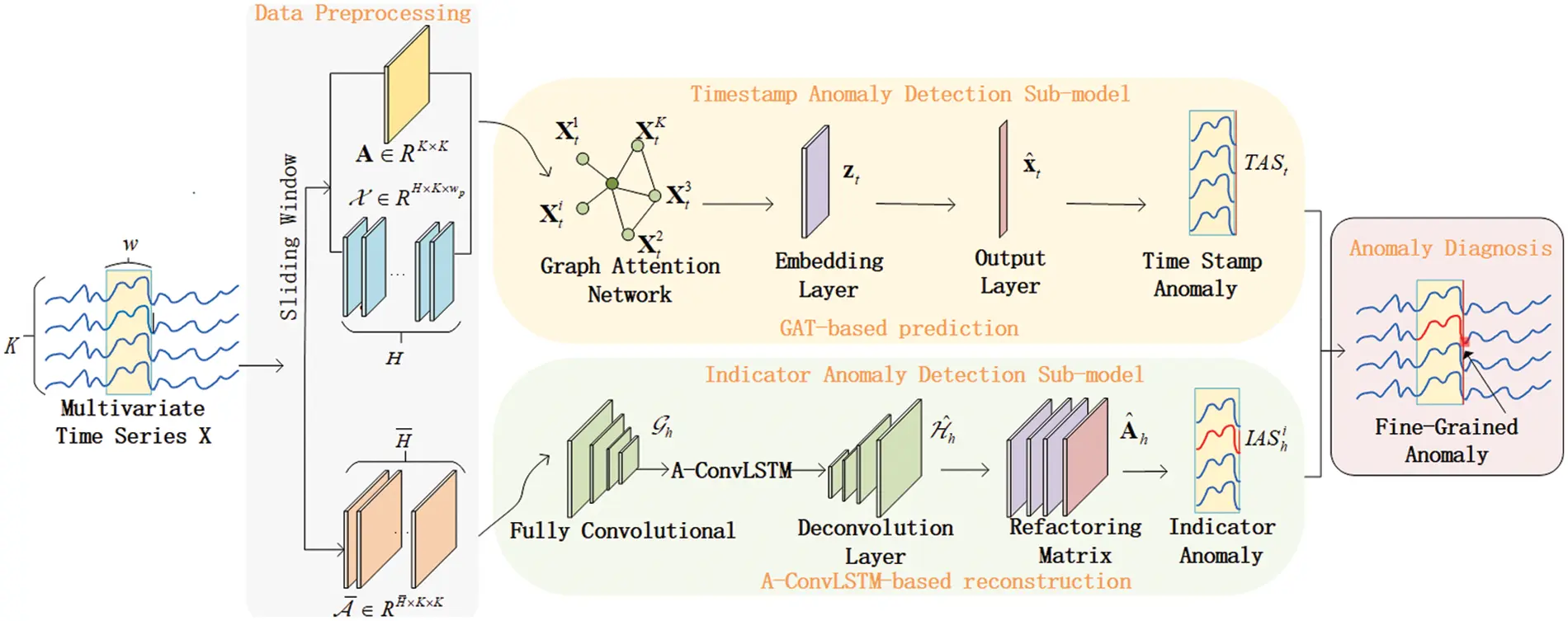 CMC | Free Full-Text | Fine-Grained Multivariate Time Series Anomaly ...