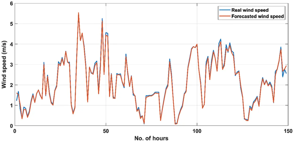 CMC | Free Full-Text | Bi-LSTM-Based Deep Stacked Sequence-to-Sequence Autoencoder for ...