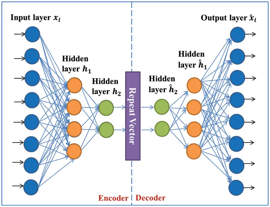 CMC | Free Full-Text | Bi-LSTM-Based Deep Stacked Sequence-to-Sequence ...