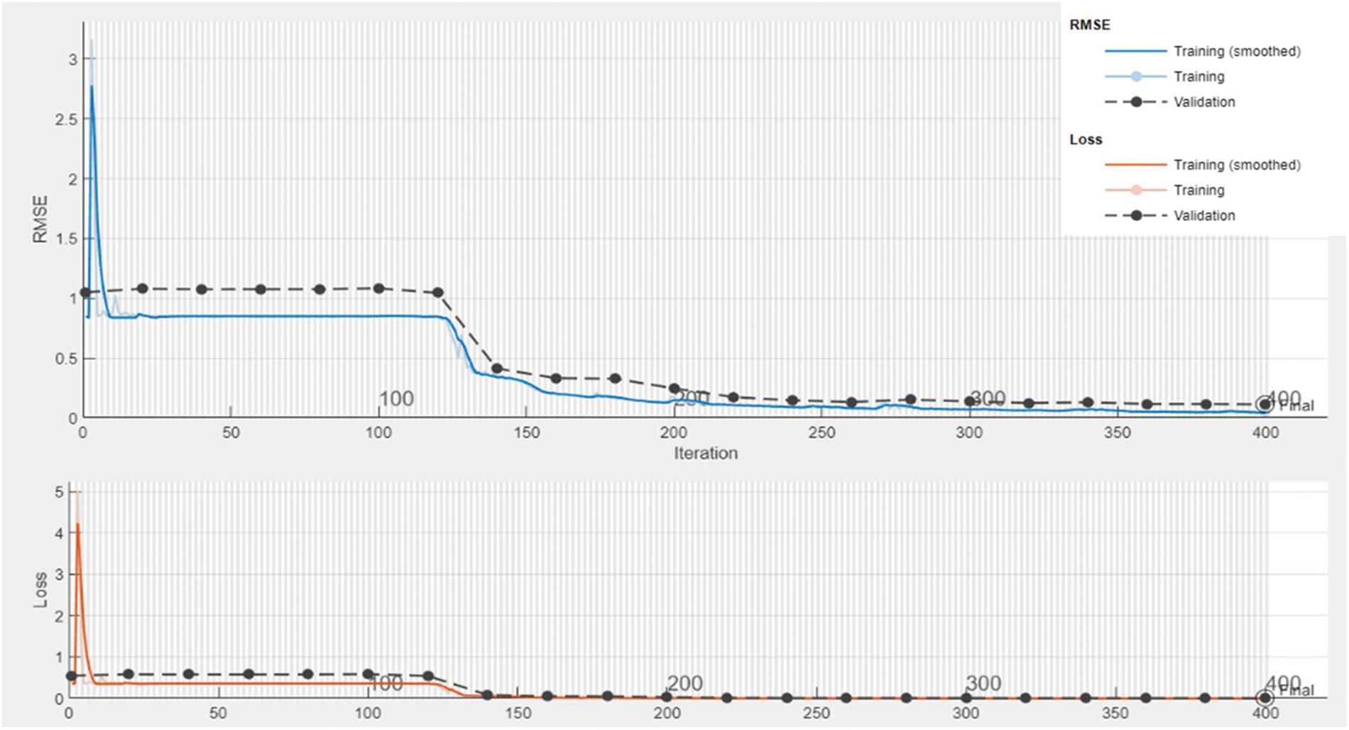 CMC | Free Full-Text | Bi-LSTM-Based Deep Stacked Sequence-to-Sequence Autoencoder for ...