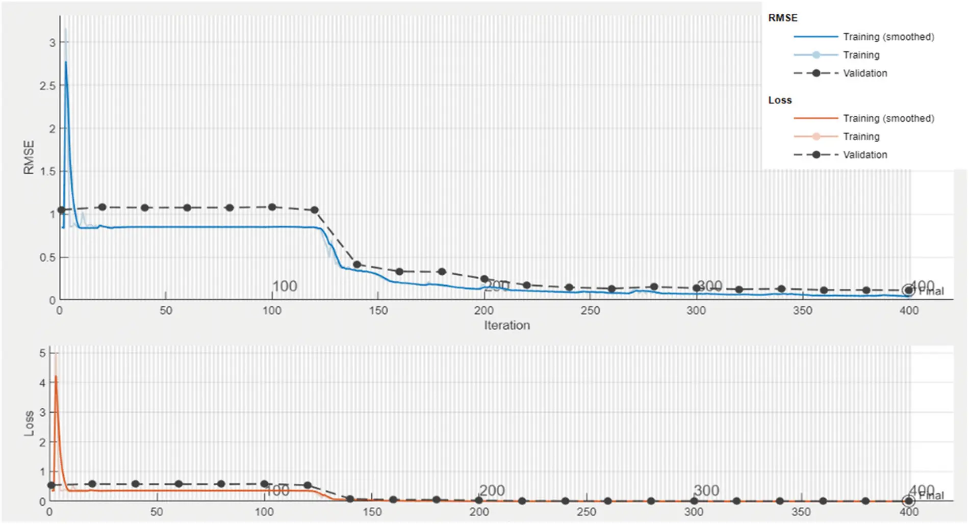 CMC | Free Full-Text | Bi-LSTM-Based Deep Stacked Sequence-to-Sequence ...