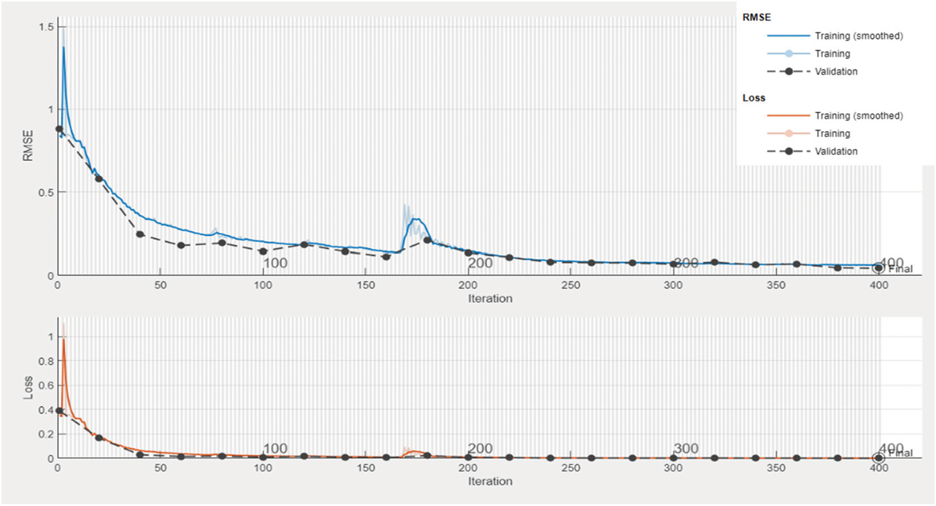 CMC | Free Full-Text | Bi-LSTM-Based Deep Stacked Sequence-to-Sequence Autoencoder for ...