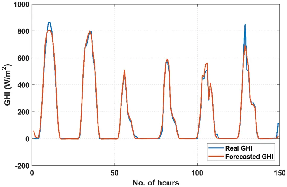 CMC | Free Full-Text | Bi-LSTM-Based Deep Stacked Sequence-to-Sequence Autoencoder for ...