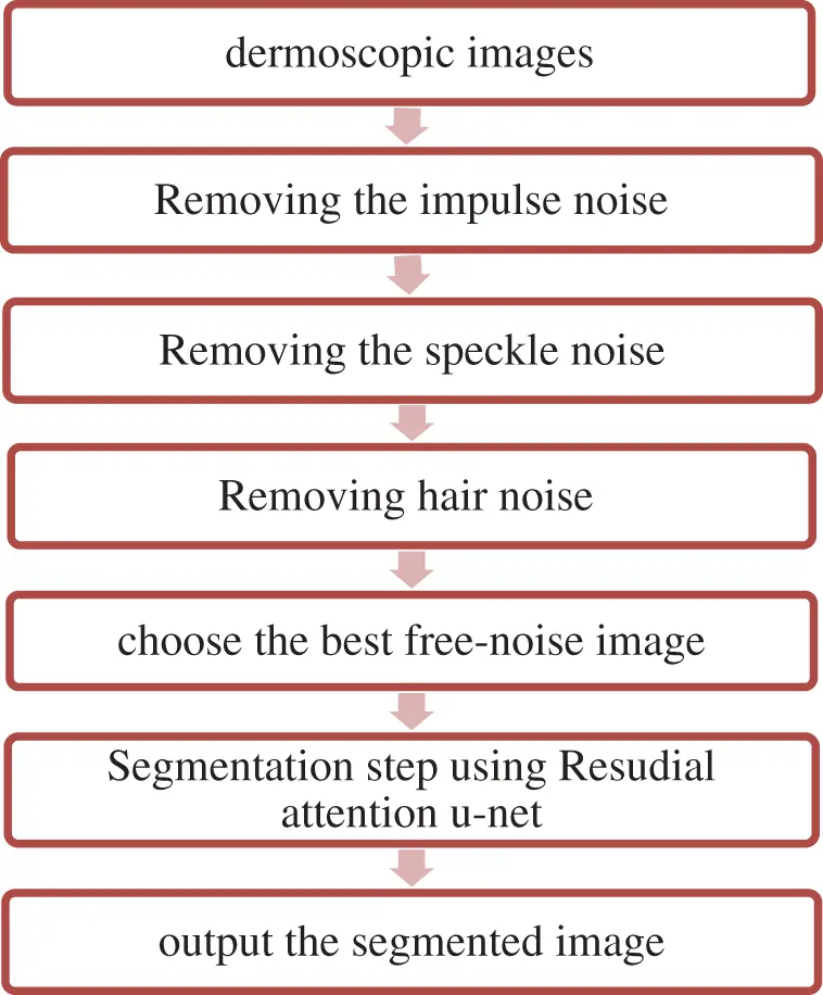 CMC | Free Full-Text | A New Hybrid Model for Segmentation of the Skin Lesion Based on Residual ...
