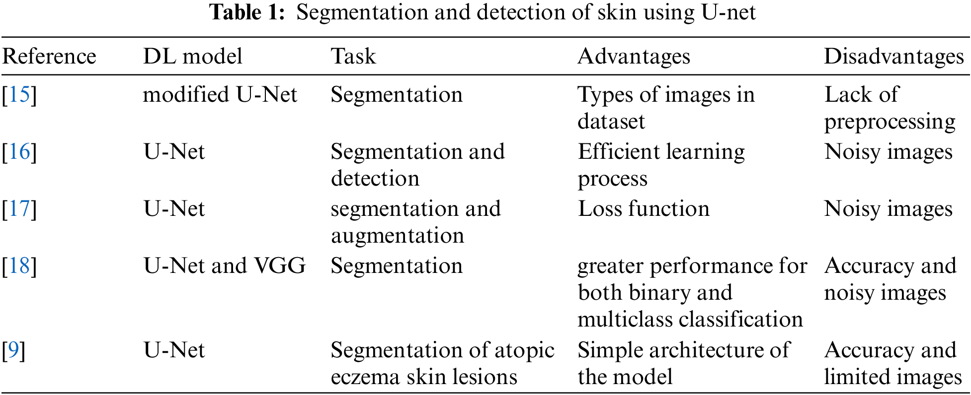CMC | Free Full-Text | A New Hybrid Model for Segmentation of the Skin Lesion Based on Residual ...