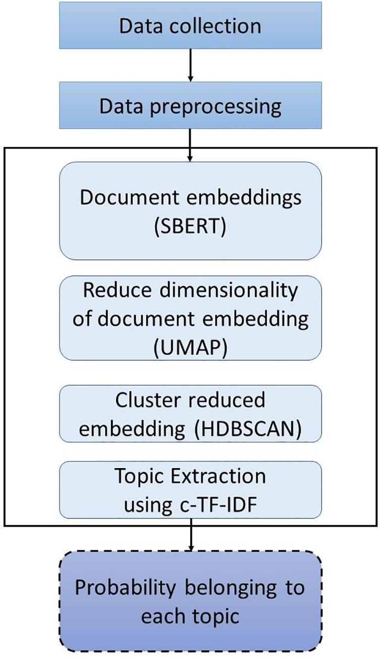 CMC | Free Full-Text | ESG Discourse Analysis Through BERTopic: Comparing News Articles and ...