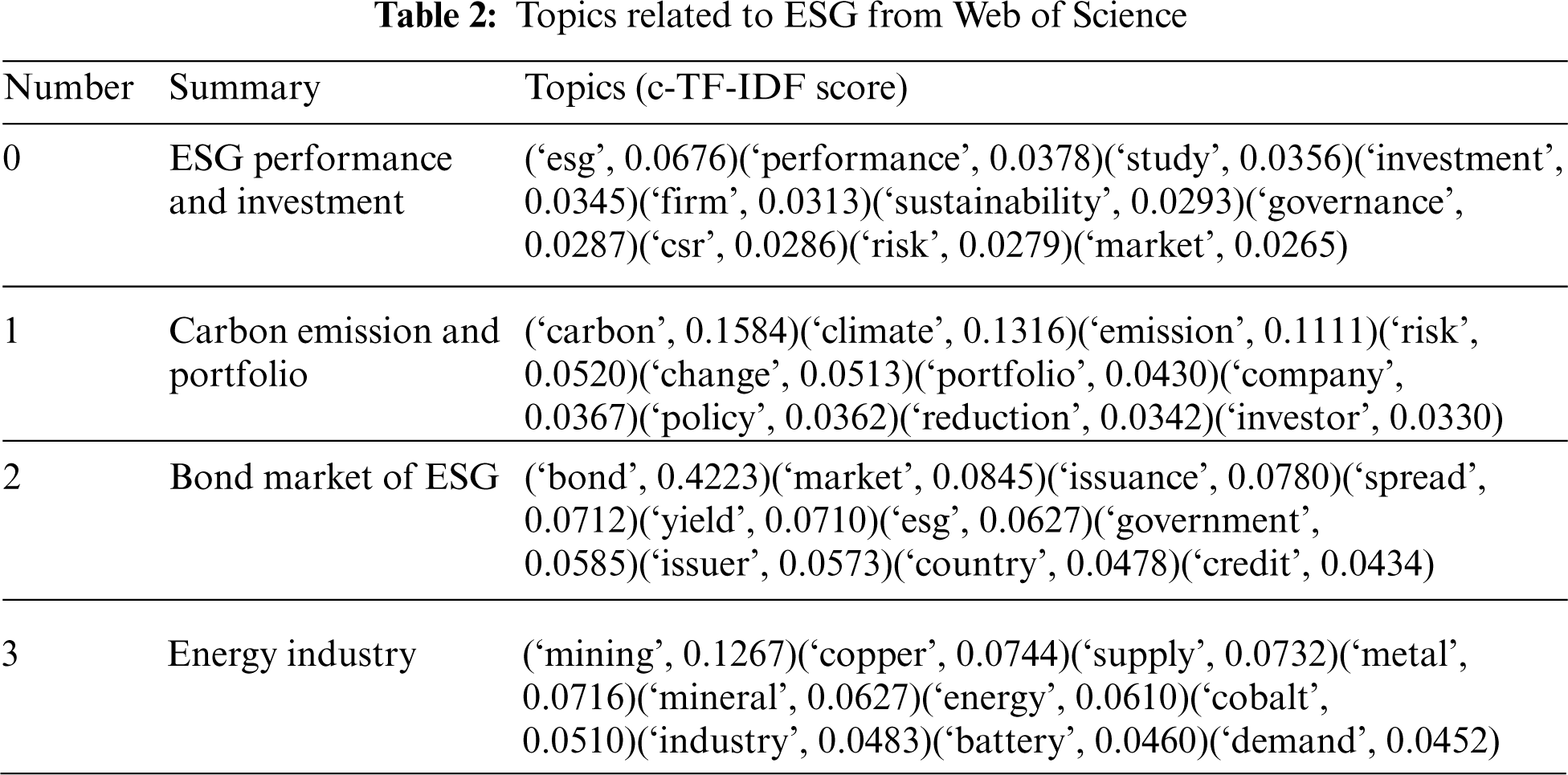 CMC | Free Full-Text | ESG Discourse Analysis Through BERTopic: Comparing News Articles and ...