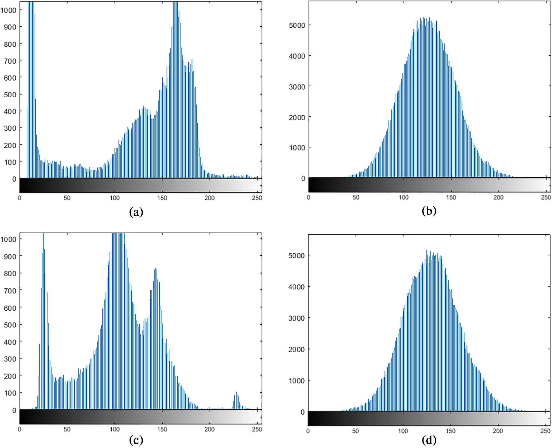 CMC | Free Full-Text | A New Multi Chaos-Based Compression Sensing ...