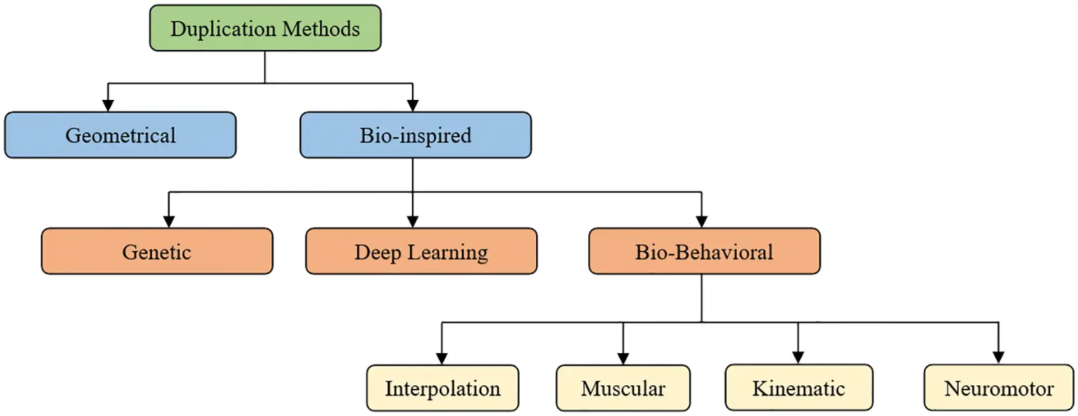 CMC | Free Full-Text | OffSig-SinGAN: A Deep Learning-Based Image ...