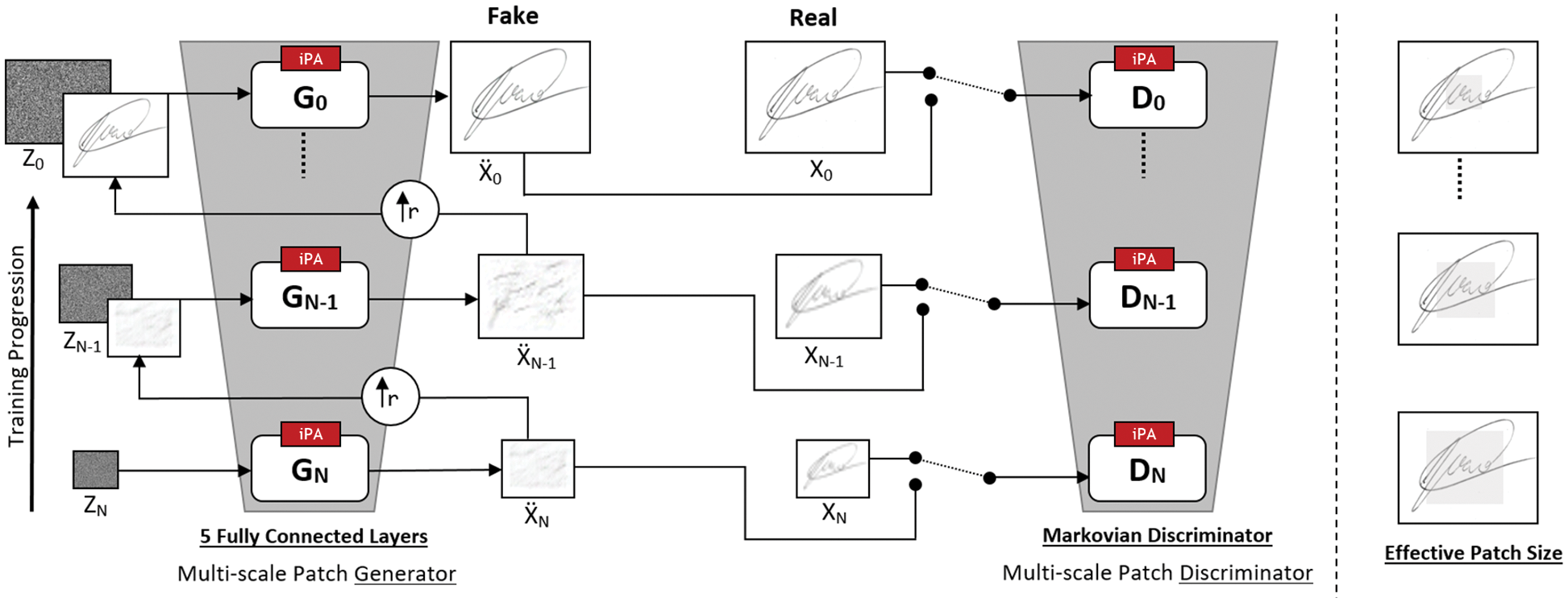 CMC | Free Full-Text | OffSig-SinGAN: A Deep Learning-Based Image Augmentation Model for Offline ...