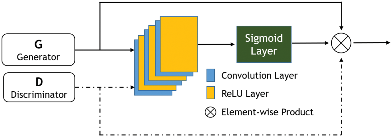 CMC | Free Full-Text | OffSig-SinGAN: A Deep Learning-Based Image Augmentation Model for Offline ...
