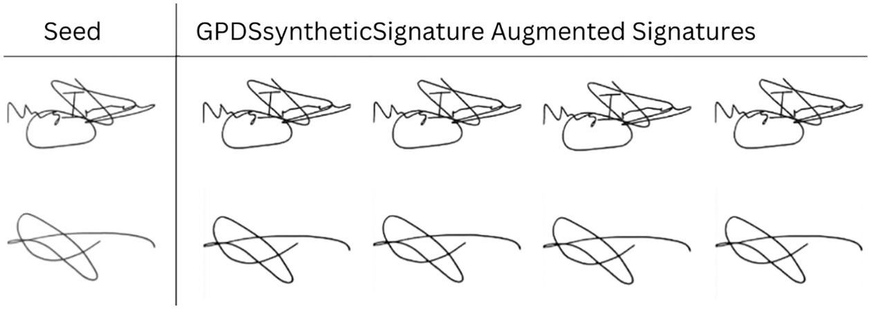 CMC | Free Full-Text | OffSig-SinGAN: A Deep Learning-Based Image ...